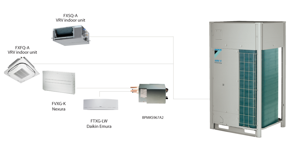 Pompe à chaleur VRV IV | Daikin